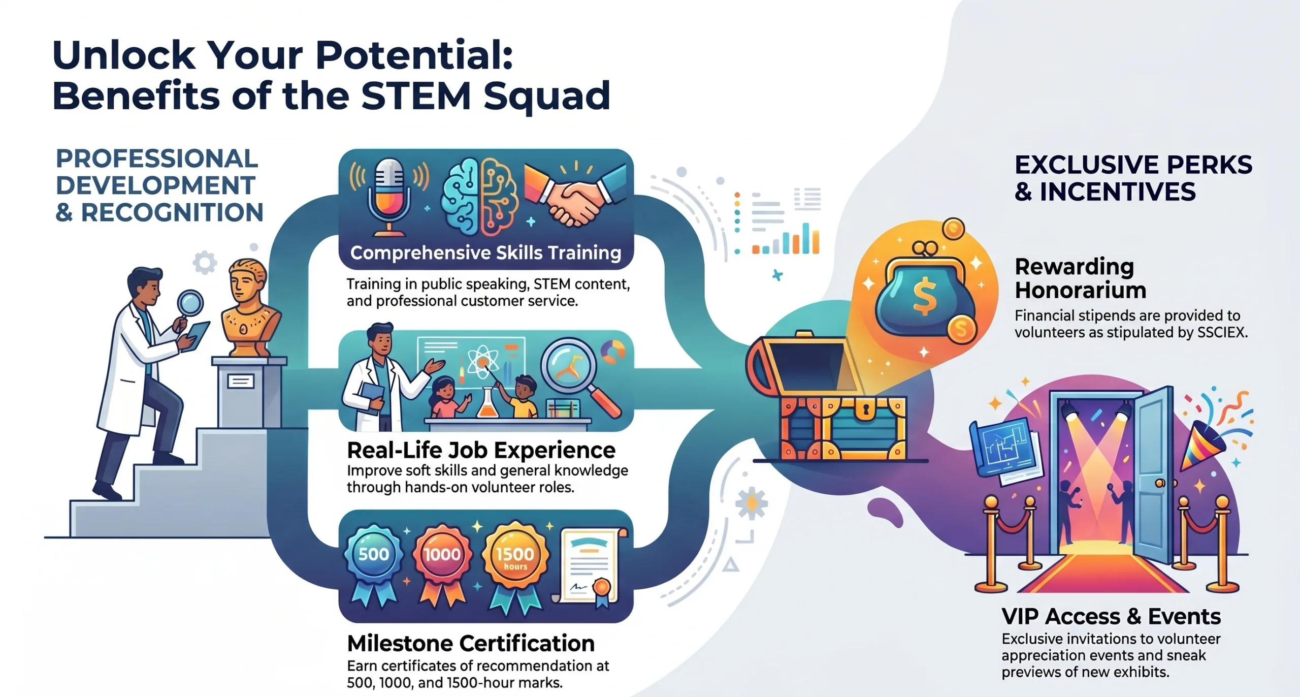 Join the STEM Squad | Sarawak Science Centre (SSCiEX)